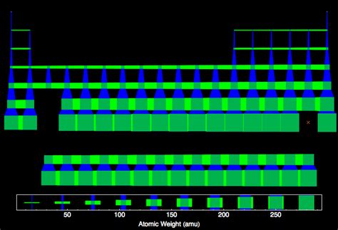 Atomic Weight For All The Elements In The Periodic Table