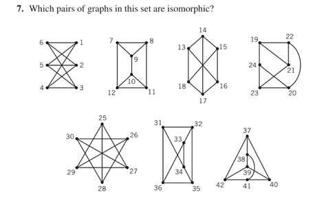 Solved 7 Which Pairs Of Graphs In This Set Are Isomorphic