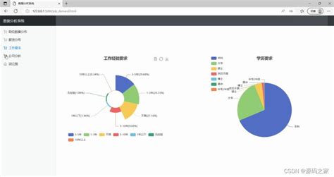 大数据毕业设计：python招聘数据分析可视化系统爬虫（源码文档）大数据源码之家 讯飞ai开发者社区
