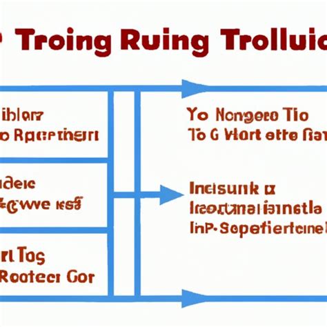 Tunneling Protocols In Technology A Comprehensive Guide The