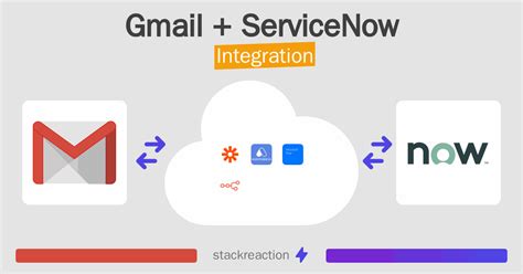 How To Connect Gmail And Servicenow App Integrations Stackreaction