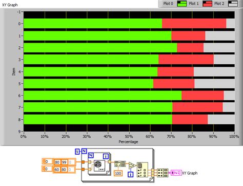 Graph With String As Y Axis Page 2 Ni Community