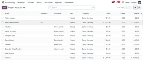 Track Cost And Revenue Using Odoo 17 Analytic Accounting