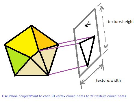 Javascript ThreeJS Project Texture Onto Mesh Surface Stack Overflow