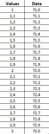 stored procedure Cómo obtener de una columna de una tabla solo los valores que se incrementan