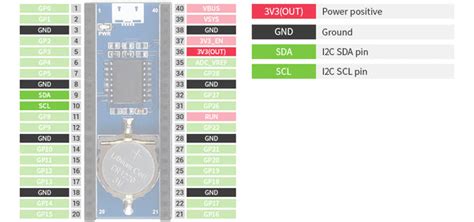 Precision Rtc Module For Raspberry Pi Pico Ds3231 The Pi Hut