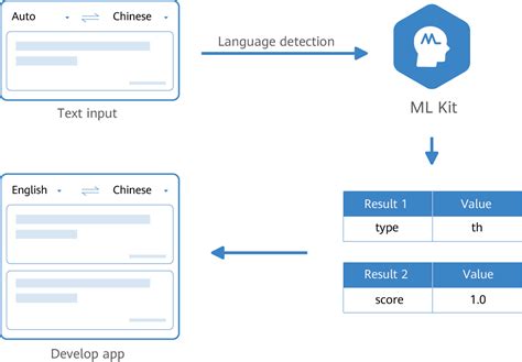 real time language detection language voice related services app