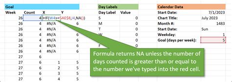 Interactive Calendar Chart With Weekly Goals Part Excel Campus