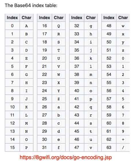 Base64 Symbols