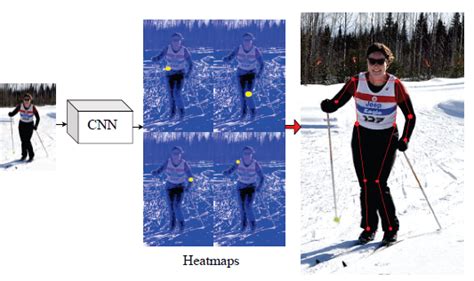 Brief Review — A Hrnet Attention Based High Resolution Network For