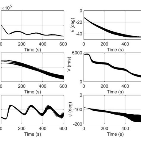Trajectory Database States Download Scientific Diagram