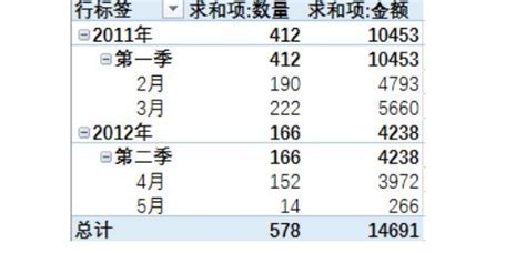 Excel如何按年按季度按月分组汇总销售额 360新知