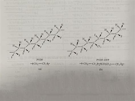 Fluoropolymer Materials Commonly Used In Diaphragms Key Material Of Lithium Polymer Battery