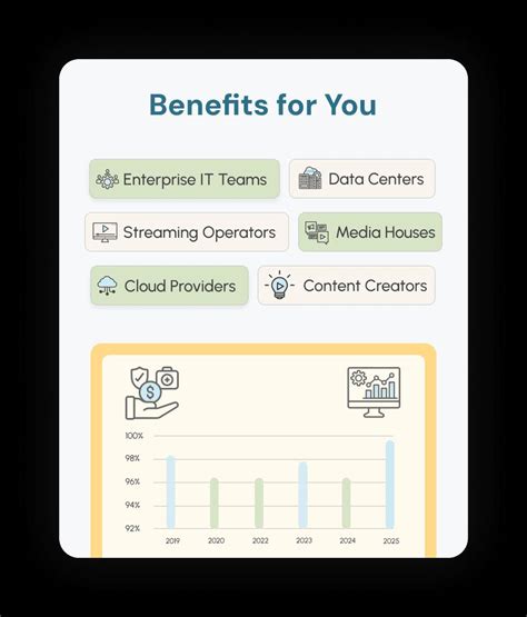 Raid Performance Calculator By Inorain Optimize Your Storage Setup