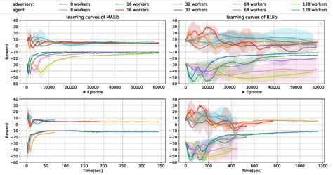 Performance Results · Issue 35 · Sjtu Marl Malib · Github
