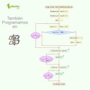 Arreglos PSeint Vector Subindices De Elementos Pares Tutorias Co