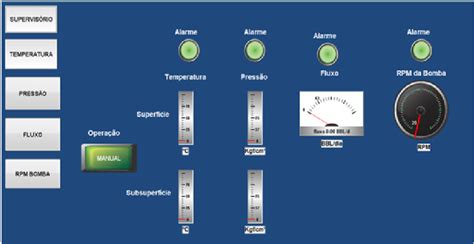 Tela das variáveis de processo Download Scientific Diagram