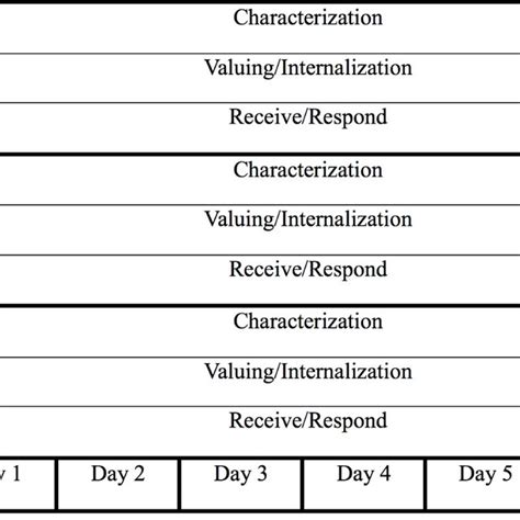 Contextual Framework Alignment Of Key Signposts Of Human Relationships Download Scientific