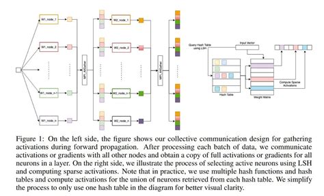 R Distributed Slide Enabling Training Large Neural Networks On Low Bandwidth And Simple Cpu