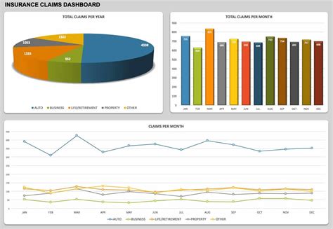 Free Dashboard Templates Samples Examples Smartsheet