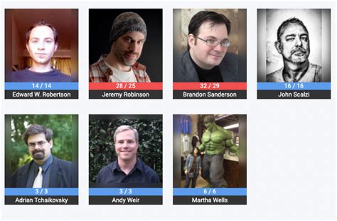 Author Status Shows Missing Books If Book Count Is Higher Than