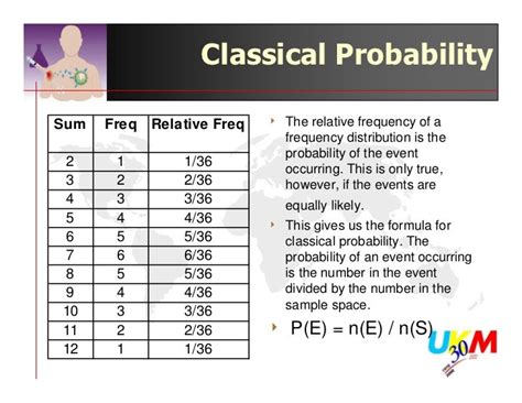 Probability And Bayesian Theorem