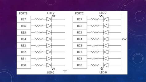 An Application Of 8085 Register Interfacing With Led Pptx Computer Peripherals Computing