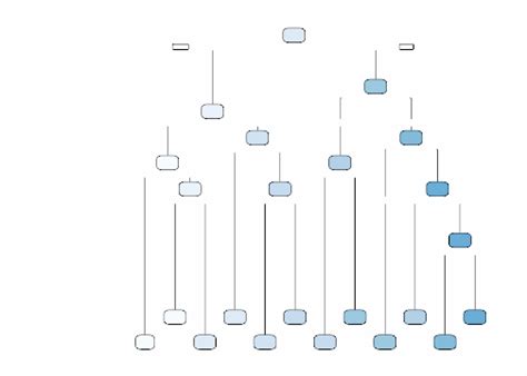 Regression Trees UC Business Analytics R Programming Guide