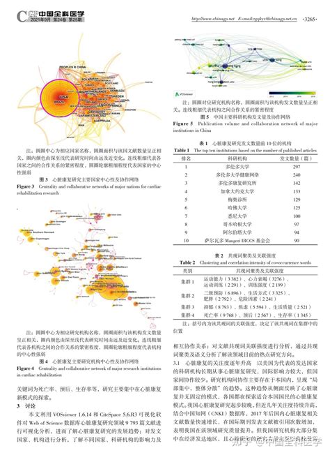 基于 web of science 数据库心脏康复研究热点的可视化分析 知乎