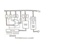 Unit Processor Design Pptx Alu Design And Implementation PPTX