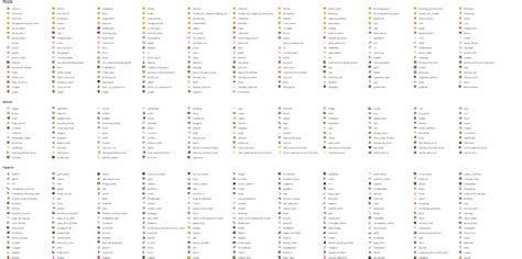 Github的markdwon如何使用表情符emoji？表情包大全 Csdn博客