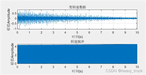 故障诊断之阶比分析（阶次追踪） csdn博客