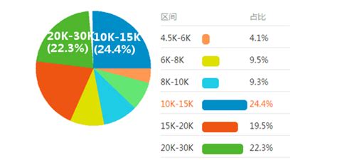 学历太低，可以学这5个技术，不但好找工作，工资也挺高的 没有技术该学什么技术好 csdn博客