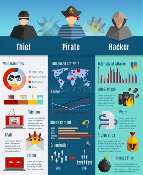 Hacker Infographics Layout Stock Vector Illustration Of Infected
