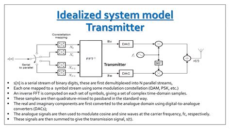 Orthogonal Frequency Division Multiplexing Ofdm Pptx