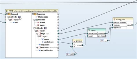 Ai Based Database Image Classification With Altova Mapforce Altova Blog