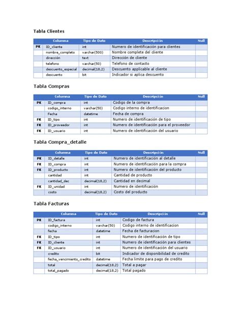 Ejemplo De Diccionario De Datos Para Sql Tabla Base De Datos Sql
