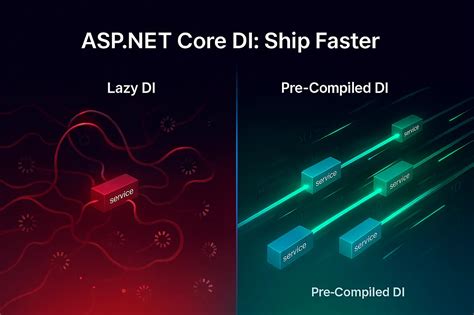 The Net Sdk Explained How It Powers C Apps In Vs Code By Shaun Fulton Medium