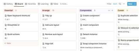 the ultimate figma keyboard shortcuts database
