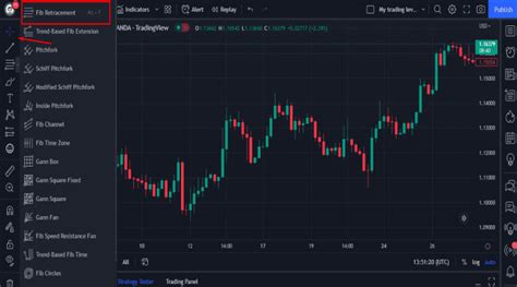 How To Use The Fibonacci Retracement Tool VIDEO Included