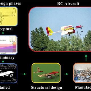 PDF Design And Fabrication Of A Fixed Wing Unmanned Aerial Vehicle UAV