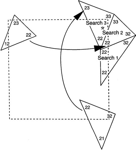 Example Of A 1D Search Algorithm With Modications To Handle Periodic Download Scientific