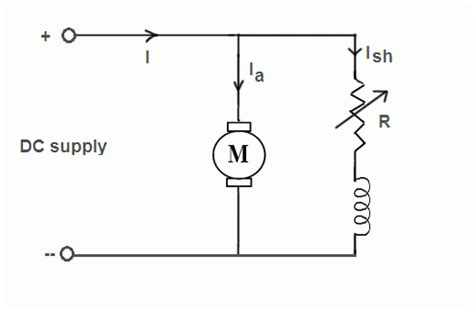 Speed Control Of Dc Shunt Motor