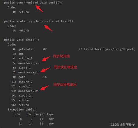 《java并发编程的艺术》读书笔记 第二章 Java并发机制的底层实现原理jdk Compareandset底层实现 Csdn博客 《java并发编程的艺术》读书笔记 第二章 Java并发机制的底层实现原理jdk Compareandset底层实现 Csdn博客