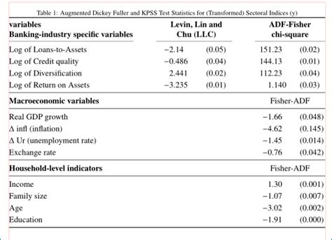 Multirow Creating Tables With Multi Row And Column TeX LaTeX Stack Exchange