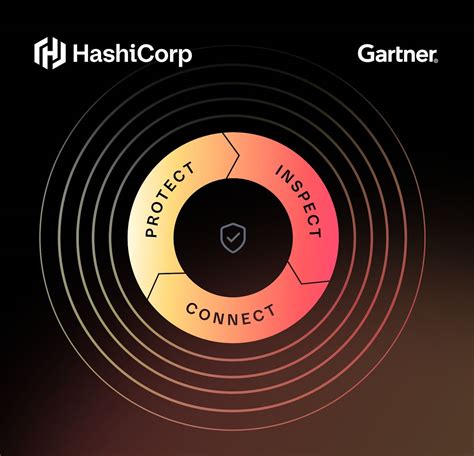 Hashicorp On Linkedin Identity First Security Maximizes Cybersecurity Effectiveness”