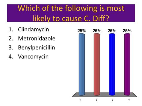 Which Antibiotics Can Cause C Diff Which Antibiotics Can Cause C Diff Understanding The Risks