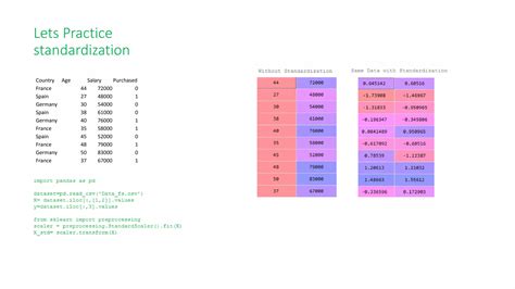 Preparing Your Data For Machine Learning With Feature Scaling Pptx