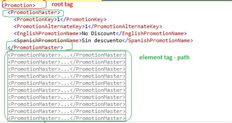 How To Retrieve Data In Xml Format In Sql Server Sql Bi Tutorials