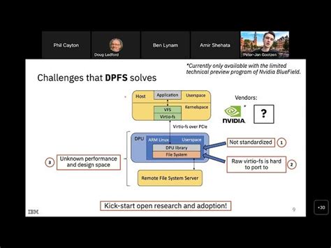 Free Video Dpu Powered File System Virtualization Improving Cloud